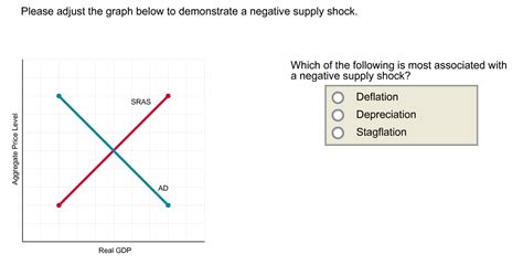 Solved Adjust The Graph Below To Demonstrate A Negative