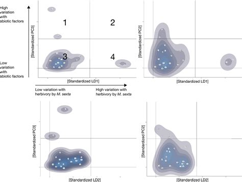 Induced Voc Blends From D Wrightii Plants In The Field Plotted In Download Scientific Diagram