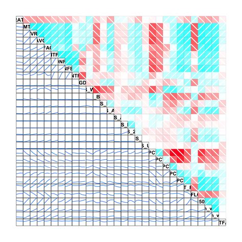 Chapter 5 Visualizing Multivariate Data Statistical Methods For Data Science