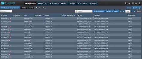 Fortisiem Full Review And 2024 Alternatives Paid And Free