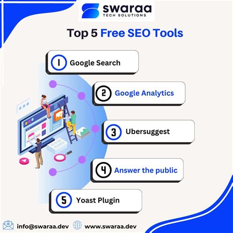 Swaraa Tech Solutions Llp On Linkedin Yoastseo Seotools Freetool