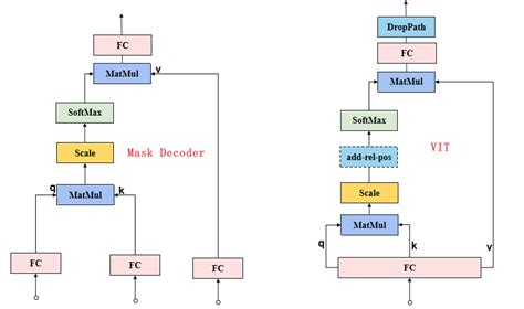 源码解析：从零解读samsegment Anything Model大模型！sam模型 Csdn博客