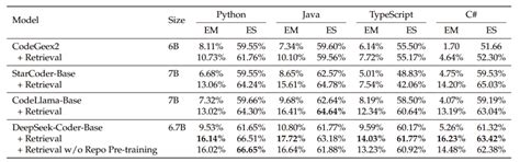 久等了深度求索DeepSeek Coder技术报告发布 脉脉