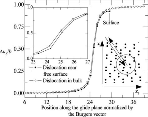 Dislocation Nucleation From Interacting Surface Corners In Silicon