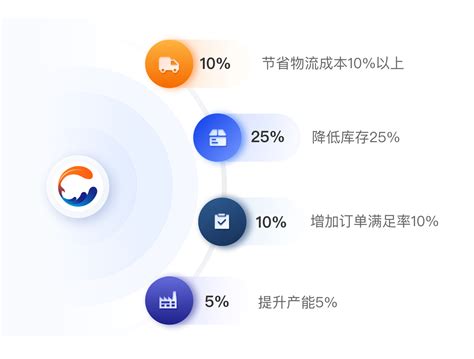 积兆科技 企业智能决策的最佳伙伴