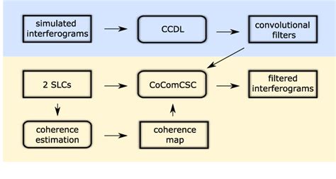 figure 1 from coherence guided complex convolutional sparse coding for