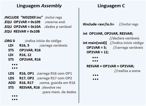 Assembly Wiki Histórico Das Linguagens De Programação Fandom