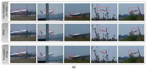 information free full text robust aircraft detection with a simple