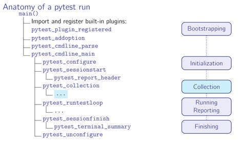 Flowchart Of Pytest Test Session States And Hooks · Issue 3261 · Pytest Dev Pytest · Github