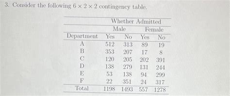 Solved B Consider The Larger 6×2×2 Contingency Table Let