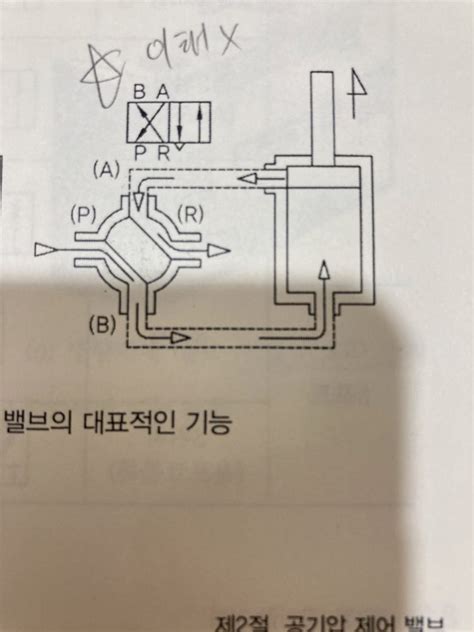 공유압 방향제어밸브 지식in