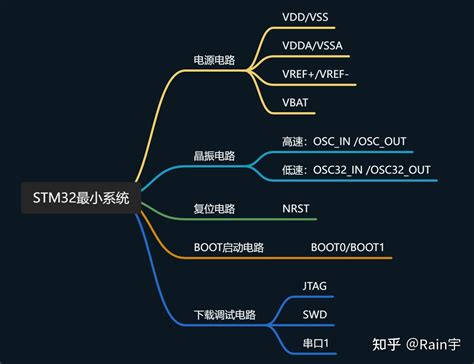 《stm32初识》stm32笔记 2 知乎