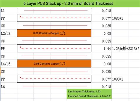 Guide To Multilayer Pcb Layer Stackup And Thickness Jhypcb