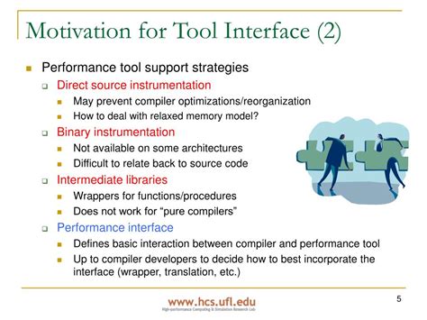 Ppt Gasp A Performance Tool Interface For Global Address Space Languages And Libraries