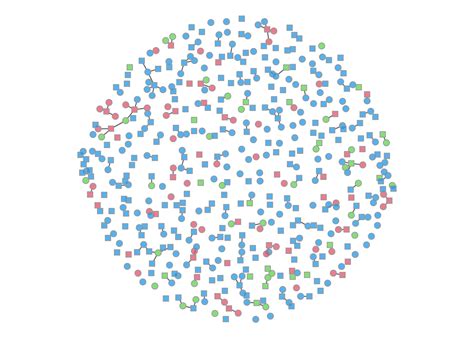 Networks And Epidemics 23 Working With Nodal Attributes In Network Models
