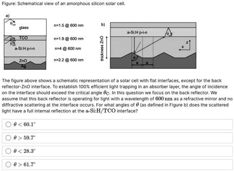Figure Schematical View Of An Amorphous Silicon Solar Cell N15 600 Nm Glass A Sih P I N Tco N19