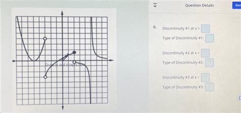 6 Discontinuity 1 At X Type Of Discontinuity 1