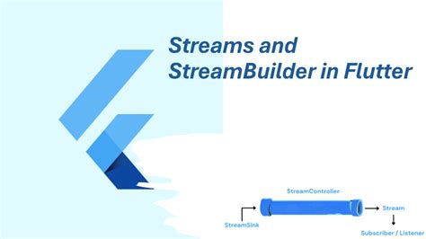 Streams And Streambuilder In Flutter By Kasunpradeep Ds Medium
