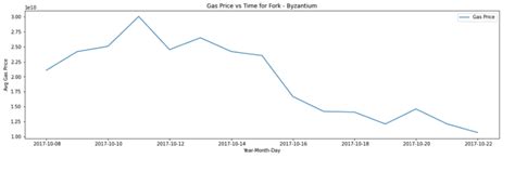 GitHub Akanshkatyayan Ethereum Analysis Ethereum Data Analysis On Contracts Transactions