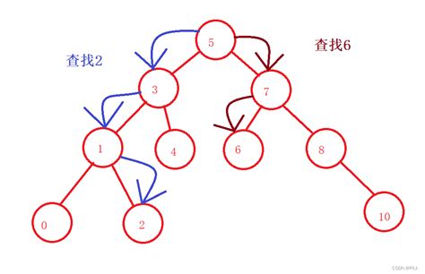 二叉搜索树【java数据结构】java实现二叉树寻找左子树的最右侧节点 Csdn博客