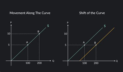 Understanding The Supply Curve And How It Works Outlier