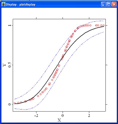 The Estimated Parametric Curve The Nonparametric Curve And The Ucb Download Scientific Diagram
