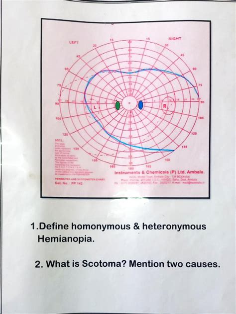 Human Experiment [physiology Viva] Pdf