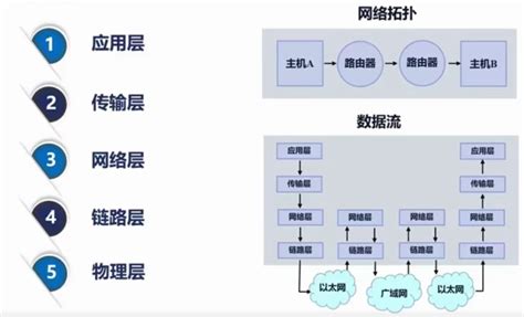 12 网络收发与nginx事件模型 haoran s blog