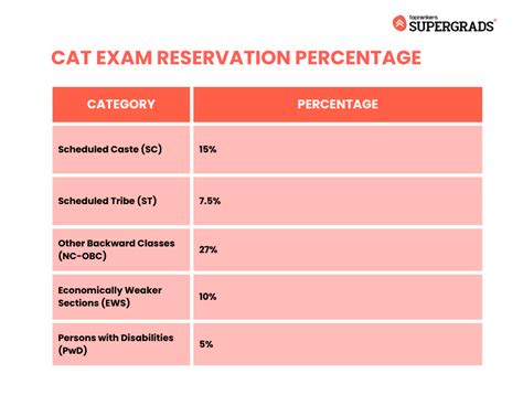 Cat Exam Eligibility 2025 [age Limit Qualification And Nationality]