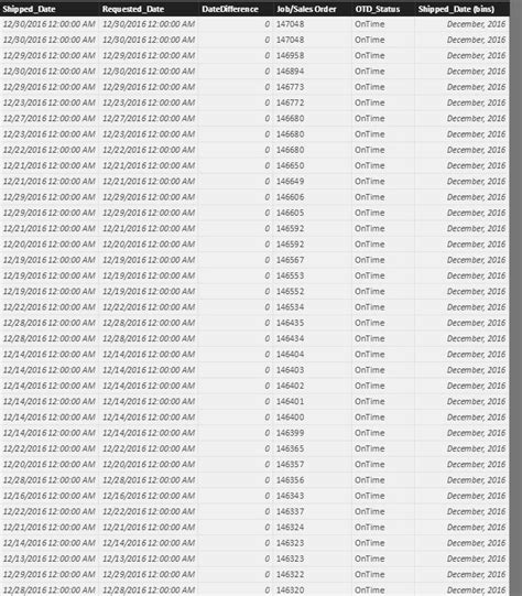 Counting Data Between Two Date Ranges Microsoft Fabric Community