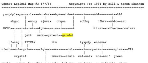 Brantley Coile On Linkedin Unix Programmers A Bit Of C Code And Some