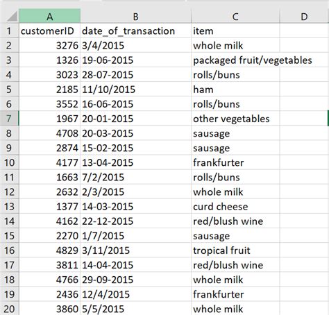 Solved 4 [implementation 20pts ] Use The Apriori Function