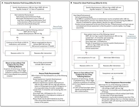 Rebel Cast Ep116 The Clovers Trial Restrictive Vs Liberal Fluids In