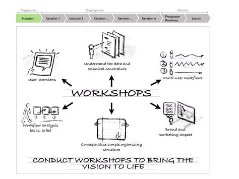 Agile Inception Illustrated Ppt