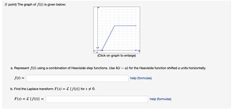 Solved Point The Graph Of F T Is Given Below Chegg Com