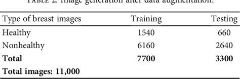 Table 2 From Breast Cancer Classification From Mammogram Images Using Extreme Learning Machine