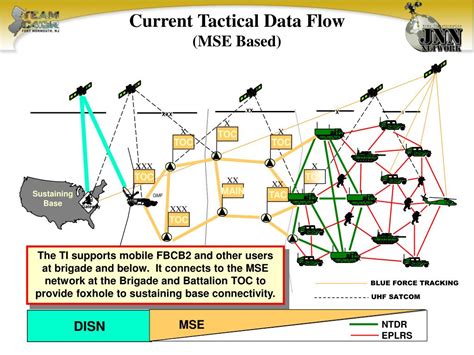 Ppt What Does The Jnn Network Provide Powerpoint Presentation Free Download Id 6774373