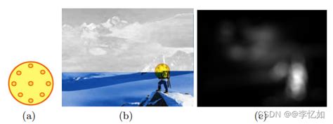 计算机视觉——图像视觉显著性检测图像显著性检测 Csdn博客