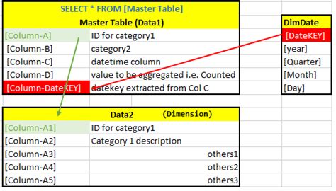 Solved Rank Based On Distinct Count Of Occurrences Microsoft Fabric