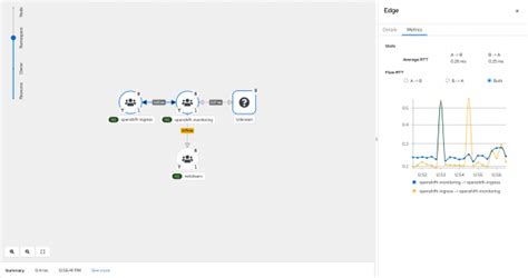 Network Observability Using Tcp Handshake Round Trip Time Red Hat