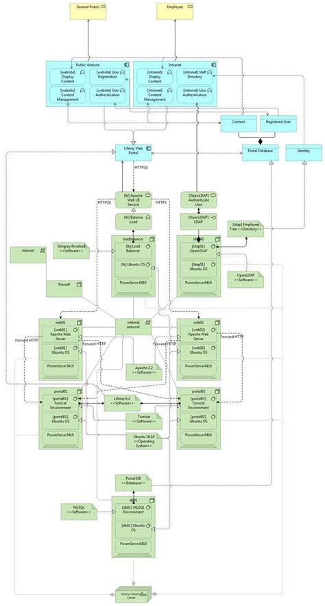 Creating A Comprehensive Software Integration Architecture Diagram