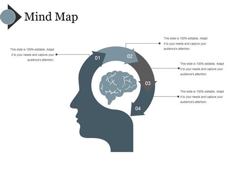 Mind Map Ppt Powerpoint Presentation Layouts Information