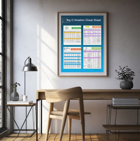 Big O Notation Cheat Sheet Print Poster Educational Wall Art