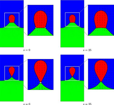 Raising Bubble In A Ternary Fluid System Here The Red Blue And