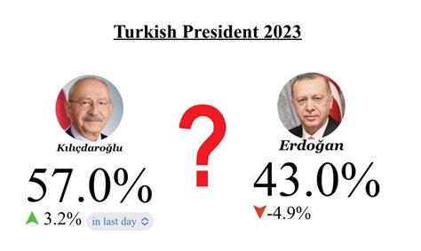 Туреччина готується до виборів президента Nova