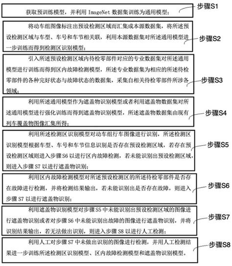 Motor Train Unit Operation Fault Detection Method Based On Deep Learning Eureka Patsnap