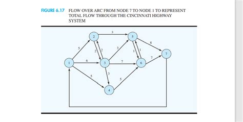 Solved 64 Maximal Flow Problem The Objective In A Maximal
