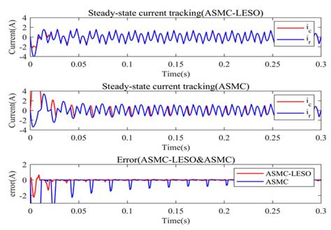 Mathematics Free Full Text Adaptive Interval Type 2 Fuzzy Neural Network Sliding Mode