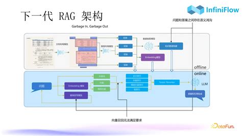 Rag 20性能提升：优化索引与召回机制的策略与实践 51ctocom