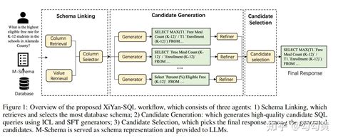 【nl2sql论文 24年9月】xiyan Sql A Multi Generator Ensemble Framework For Text To Sql 知乎